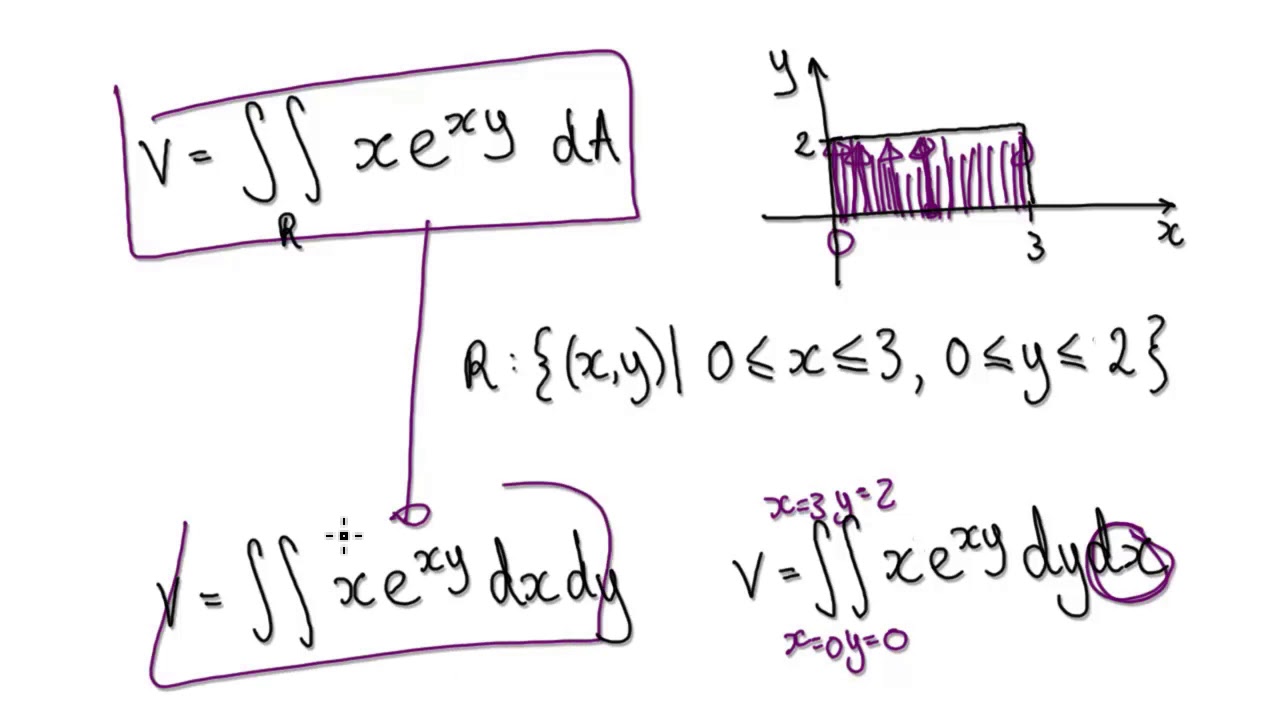 Video3191 - Double Integration - dxdy or dydx? - YouTube