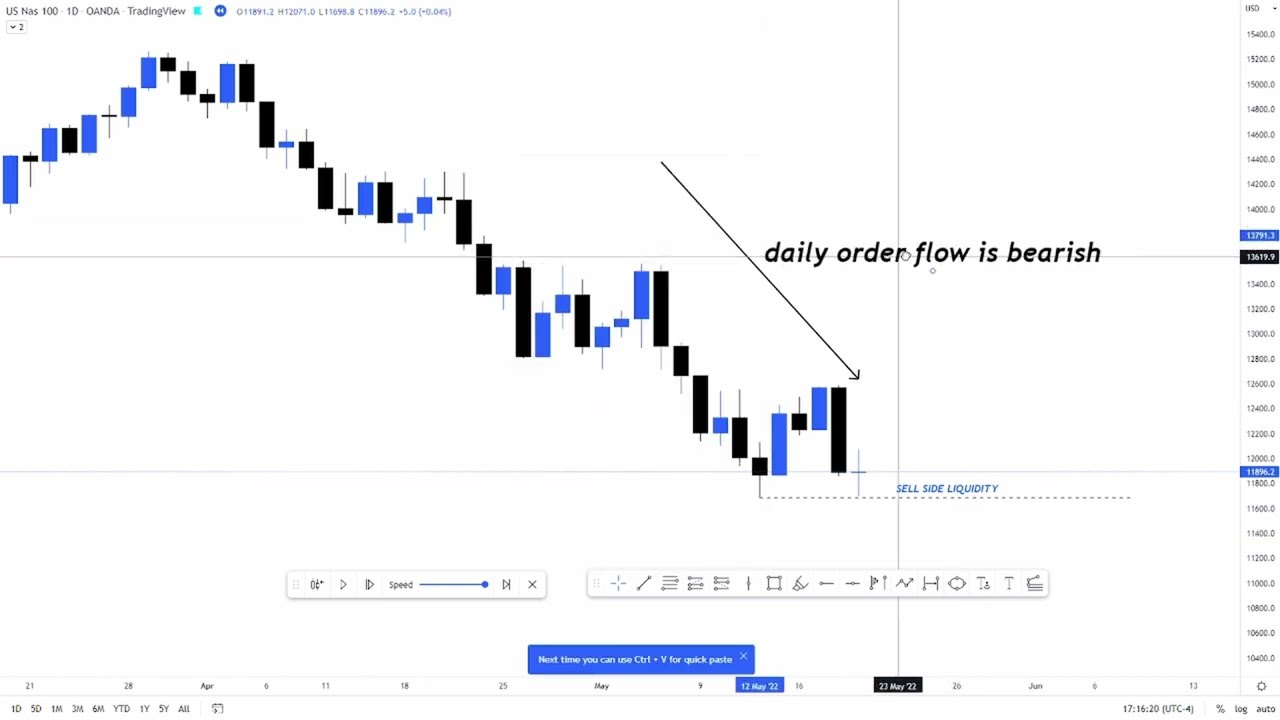 CHOCH AND BOS | SMART MONEY CONCEPTS | ICT - YouTube