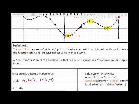 Absolute and Relative Maximum and Minimum - YouTube