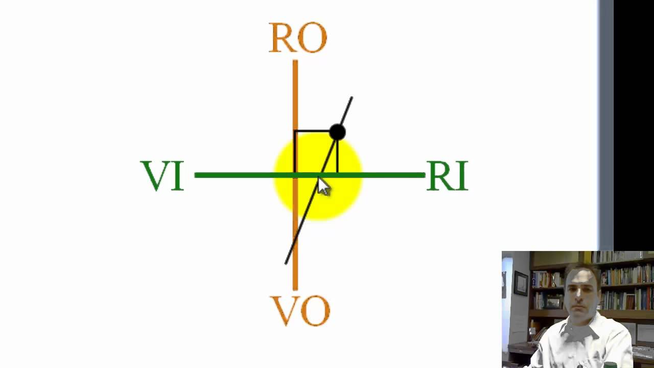 Optics Tutorial - 4 - Imaging Nomograph: How a lens works - YouTube