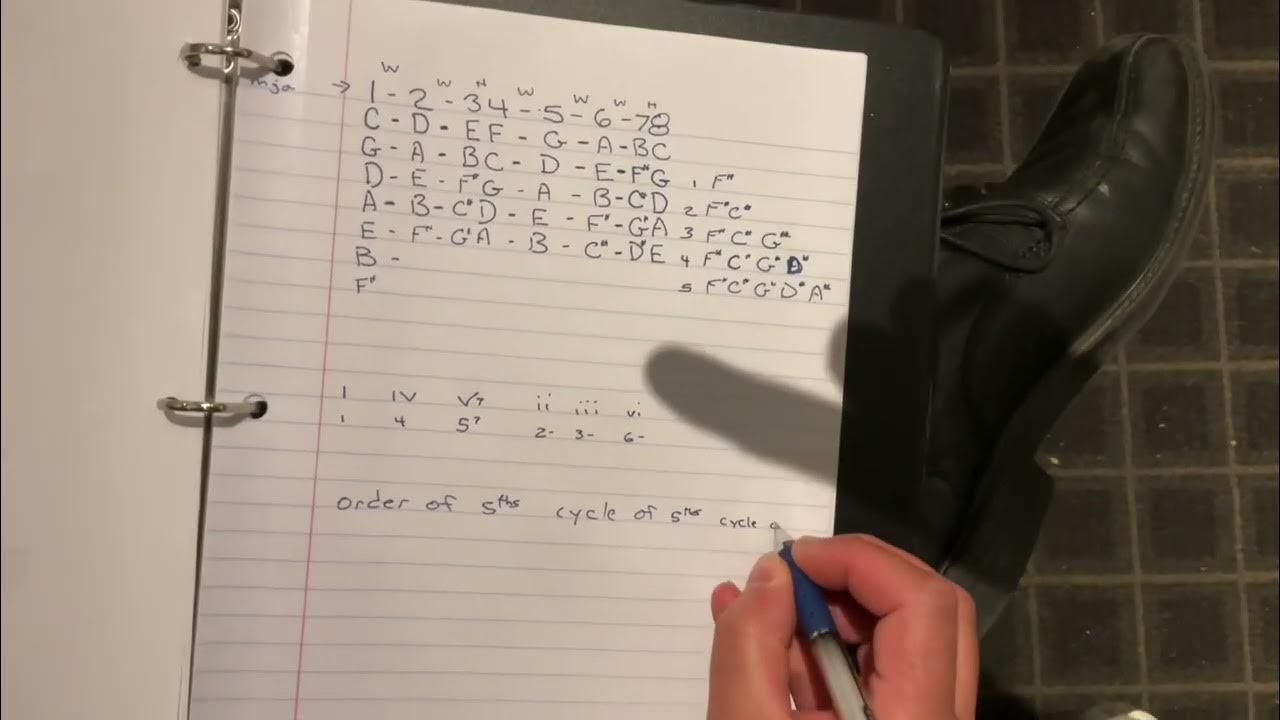 Major scales and one way to use the order of fifths (aka order of ...