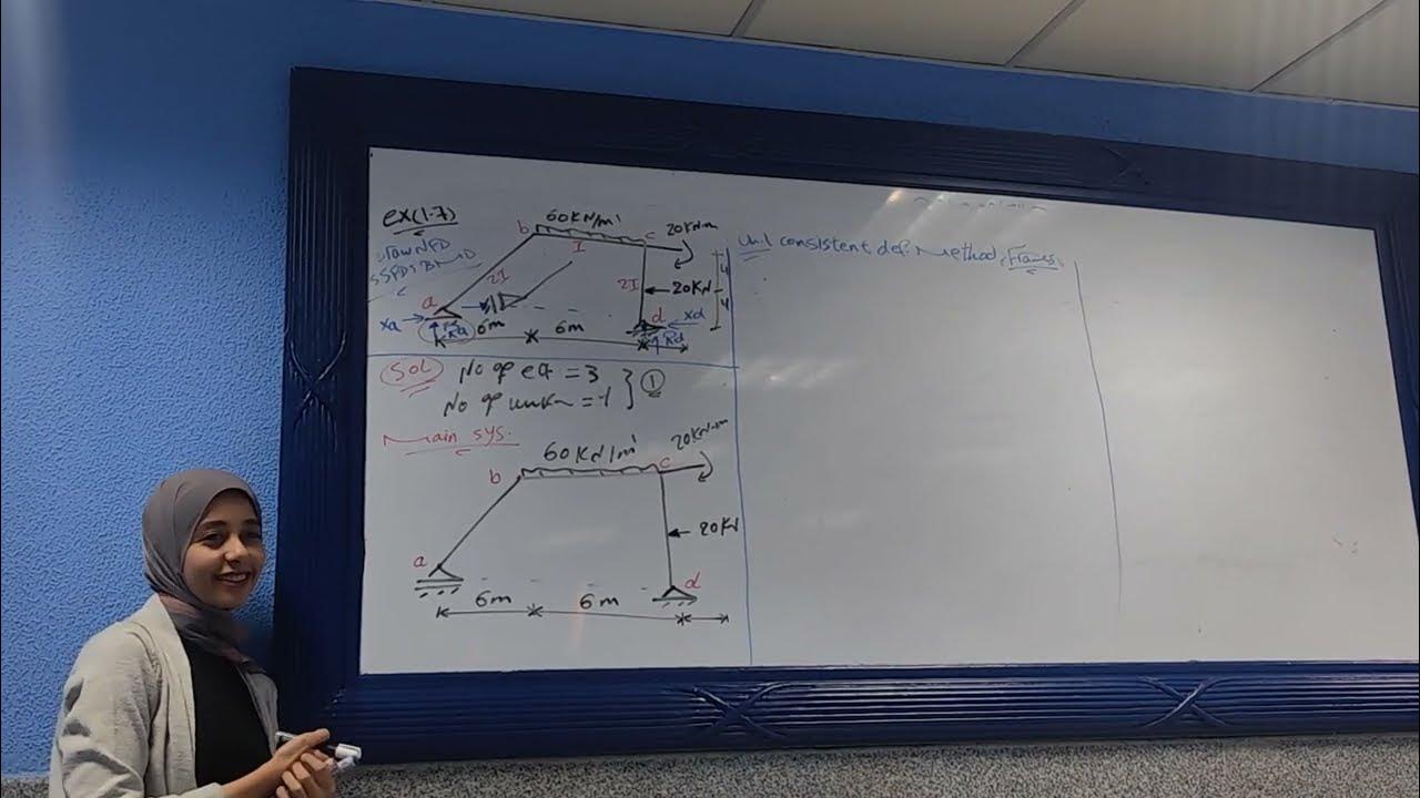 Consistent deformation method - frames - YouTube