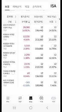 2024년 7월 10일 연금, ISA IRP계좌 투자 기록 #QQQ #VOO #SCHD #SOXX #인도니프티 #사이버보안 #빅테크7 #AI로보틱스#MOAT#테슬라#앤비디아 ...