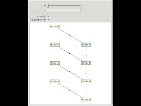 Recursion in the Ackermann Function - YouTube