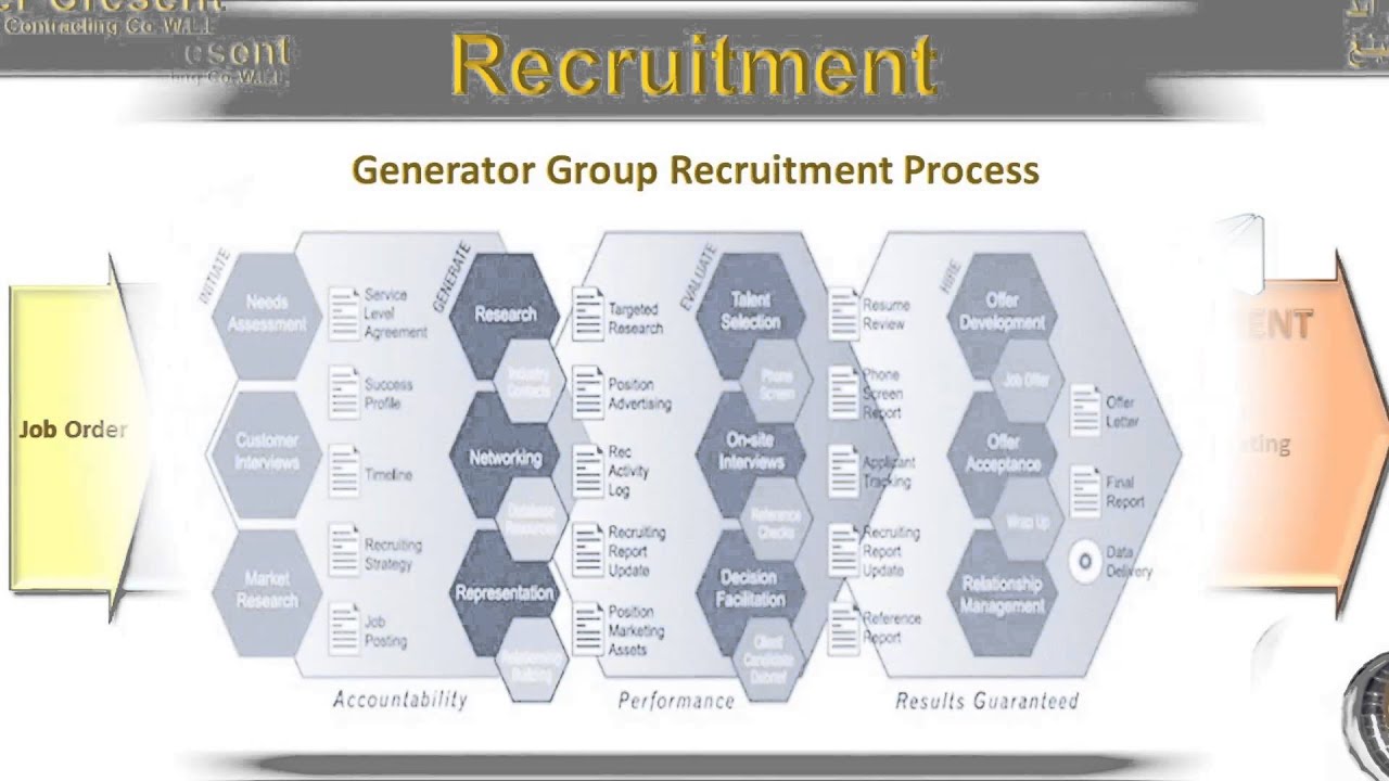Silver Cresent Trading and Contracting Co. W.L.L - YouTube