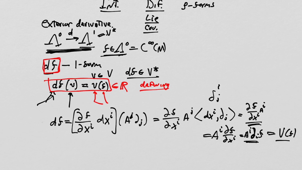 What is a Tensor? Lesson 24: The Exterior Derivative - formal ...