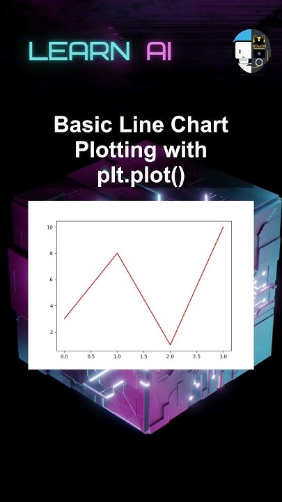 Basic Line Chart Plotting with plt.plot() #ai #artificialintelligence # ...