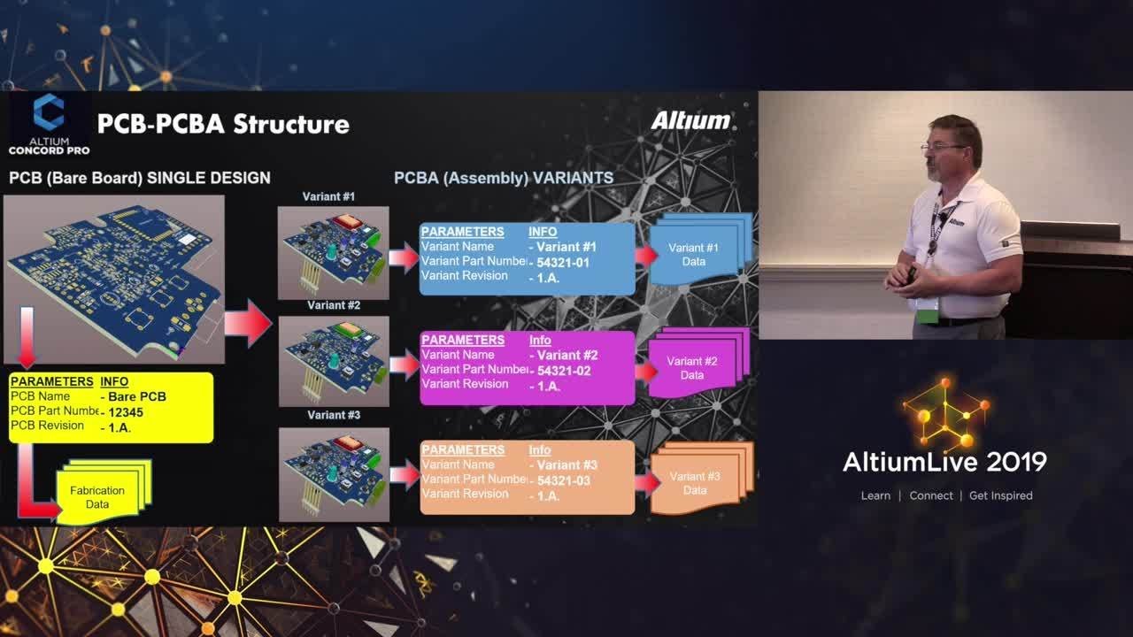 Organizing your Libraries Effectively - Watson - YouTube
