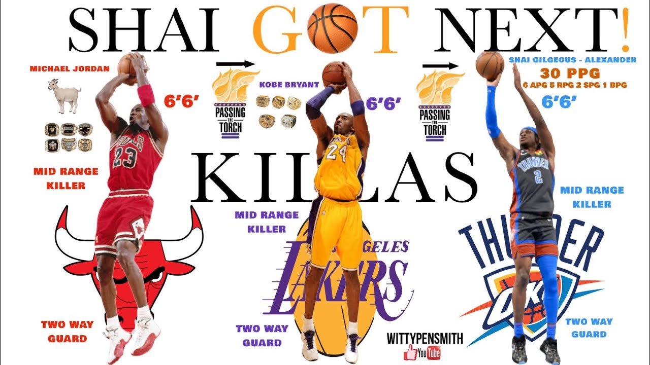 Shai Gilgeous-Alexander Is The Closet Player To Jordan & Kobe! Real ...