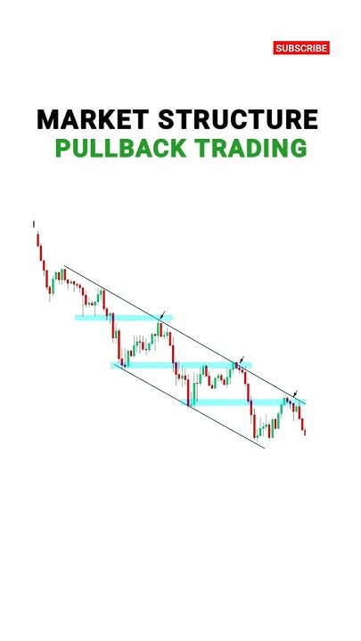 Pullback entry strategies | Pullback trading strategy | Price action trading - YouTube