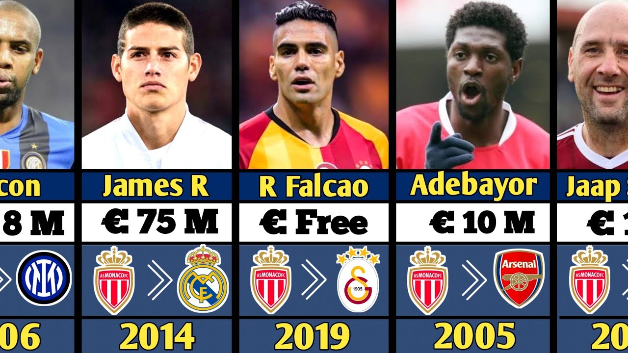 🔴AS Monaco's Biggest Transfers Revealed 😱 - YouTube