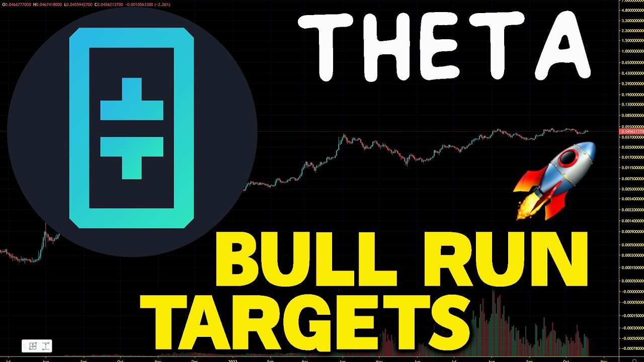 Theta Fuel (TFUEL) How High Can We Pump? TFUEL Price Prediction And ...