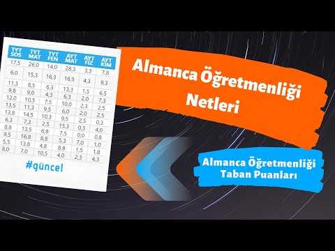 Almanca Öğretmenliği İçin Kaç Net Gerekir? Almanca Öğretmenliği Taban Puanları 2020