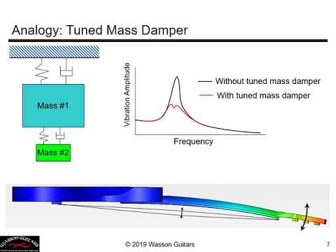 Engineering an Electric Guitar - Part 4 - YouTube