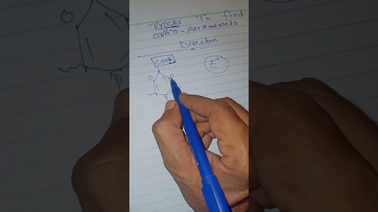 Tricks to know Ortho para and meta directors in few seconds - YouTube