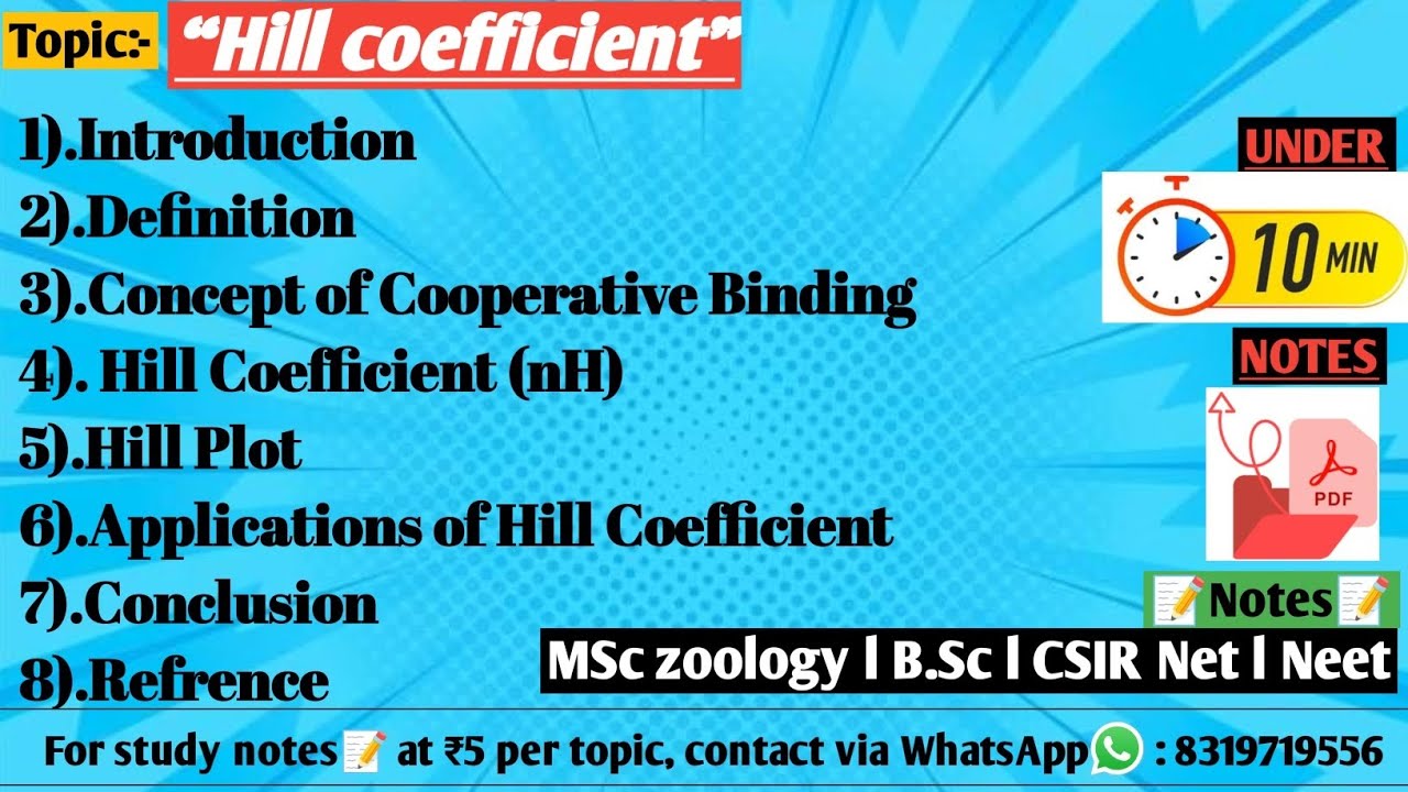 Hill coefficient | Hill plot | concept of cooperative binding ...