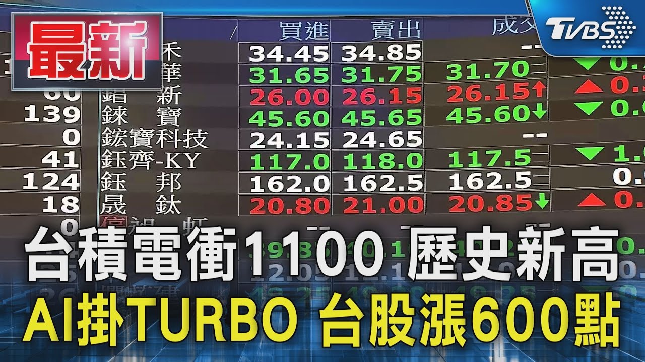 AI很Real! 台股開23620點 已猛漲逾600點 台積電最高衝上1100元 創歷史新高｜TVBS新聞 @TVBSNEWS01 - YouTube