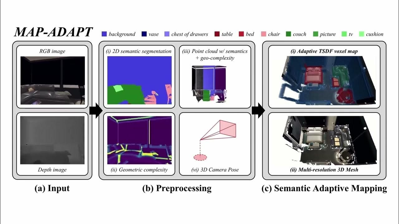 map adapt short - YouTube