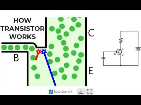 HOW TRANSISTOR WORKS | PHYSICS ANIMATIONS AND SIMULATIONS | PHET ...