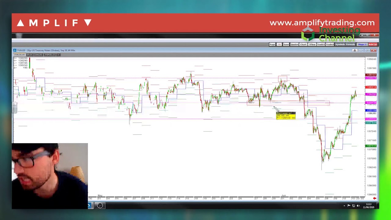 Amplify Daily Trading Update - YouTube