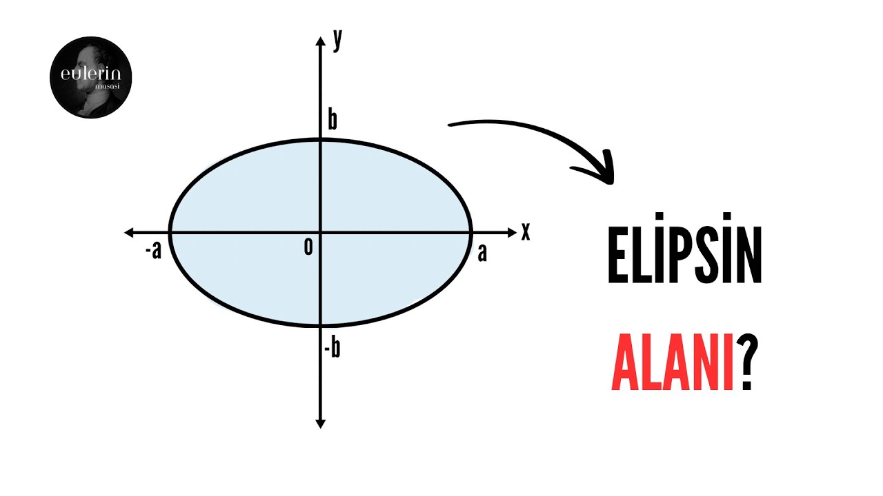 Geometri Serisi: Elipsin Alanı & İspatı - YouTube