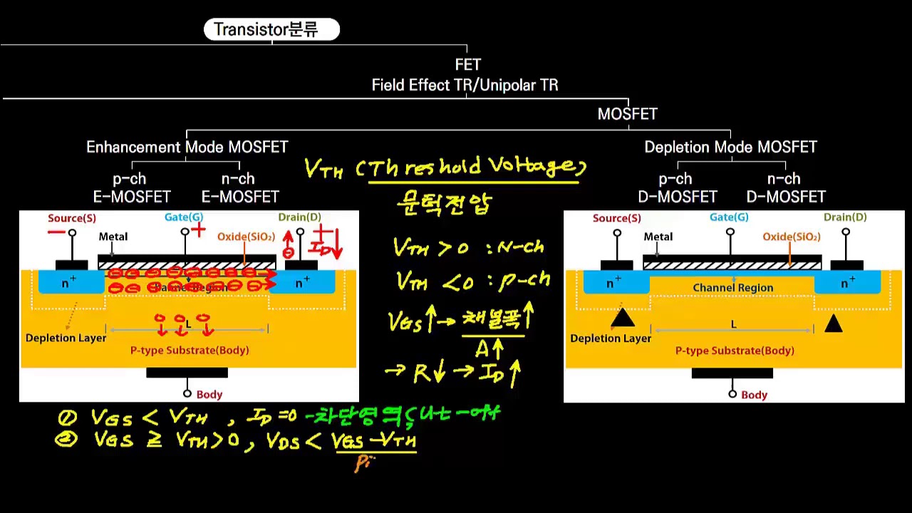 4강_Enhancement mode(증가형) MOSFET의 동작원리 이해하기 - YouTube