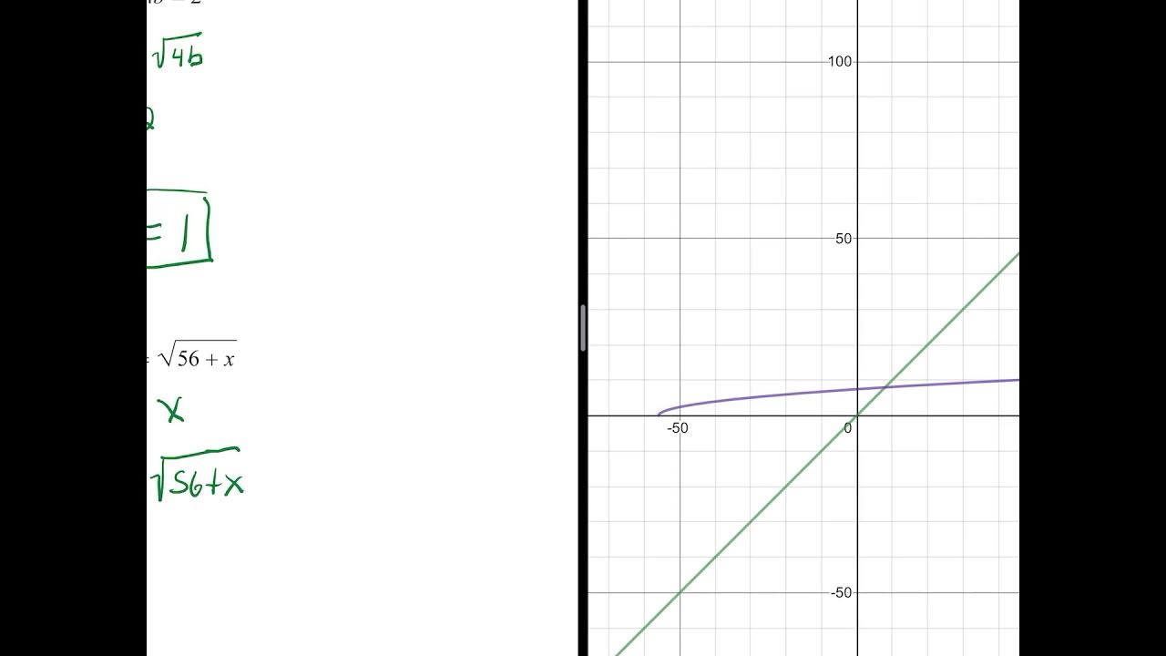Solving Radical Equations with Desmos - YouTube