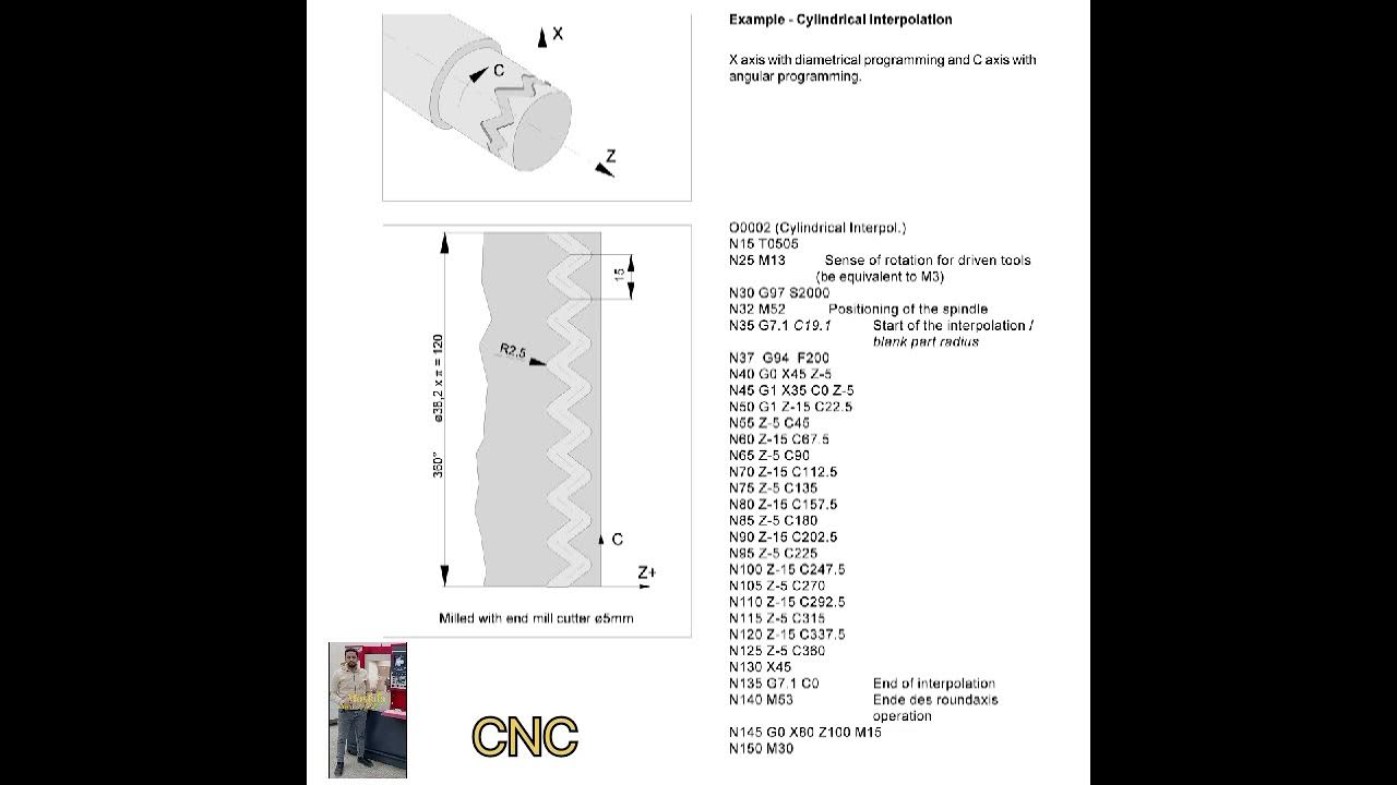 cnc programming for mechanical engineering basiccnc turning programming ...