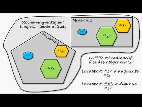 Radiochronologie+par+la+méthode+Rubidium+Strontium - YouTube