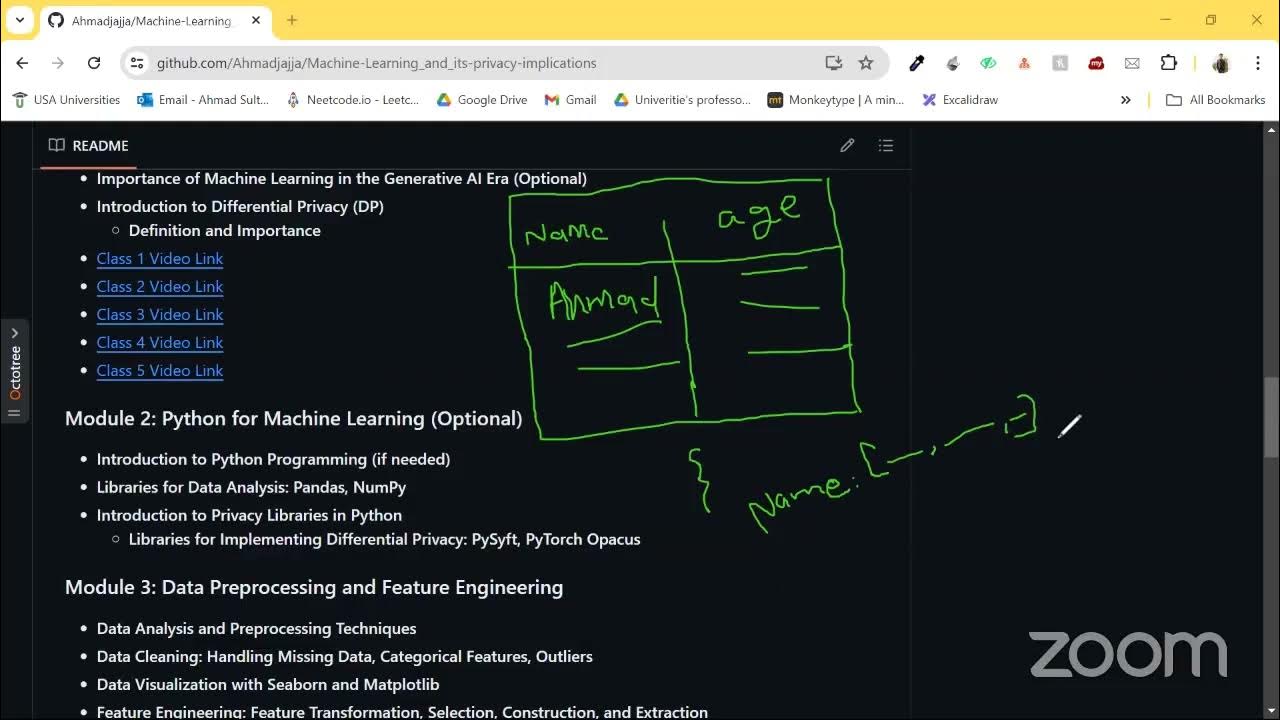 7AM PKT Machine Learning from Scratch and it's Privacy Implications ...