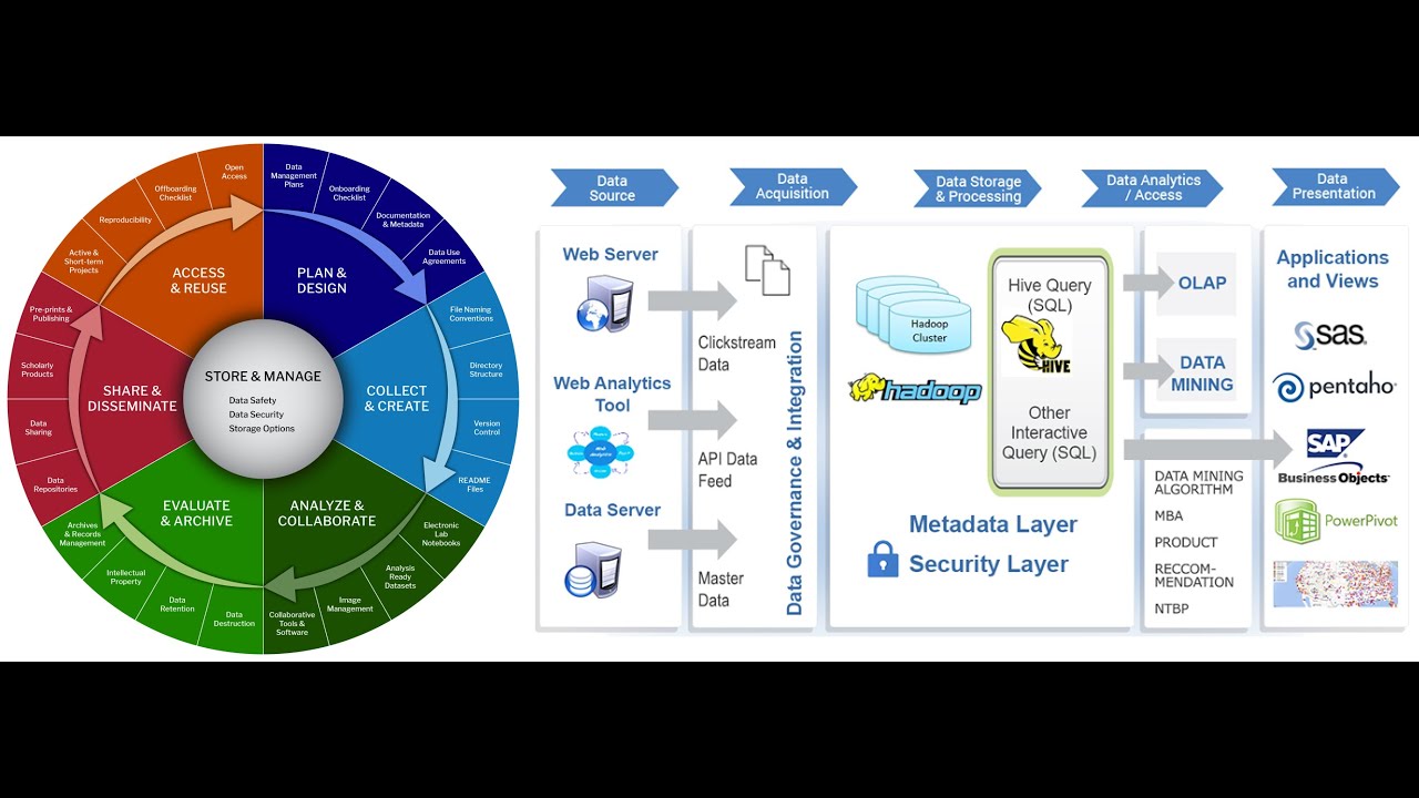 Fundamentos BigData,Arquitecturas Tipos Procesamiento/Almacenamiento, ACID, CAP, BASE, SHARD ...
