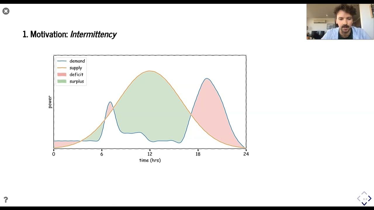 Low Emission Building Control with Zero-Shot Reinforcement Learning | AAAI 2023 - YouTube
