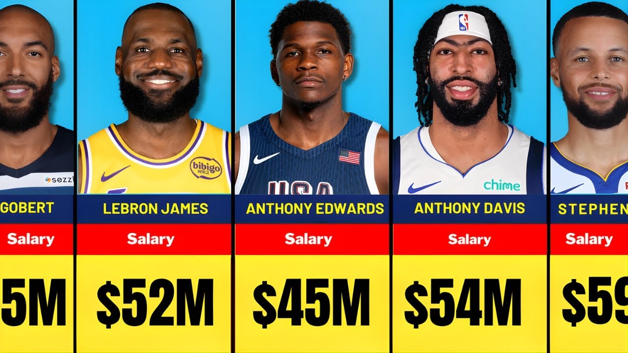 Highest-paid NBA Players in 2025 | NBA Player Salaries 2025-26 - YouTube