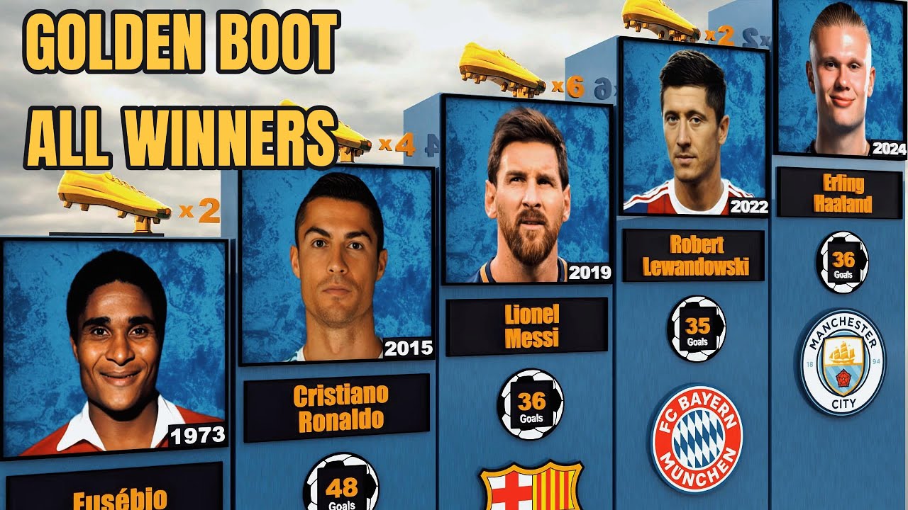 GOLDEN BOOT Winners Ranked From 1968 to 2024 Who's the Best? - YouTube