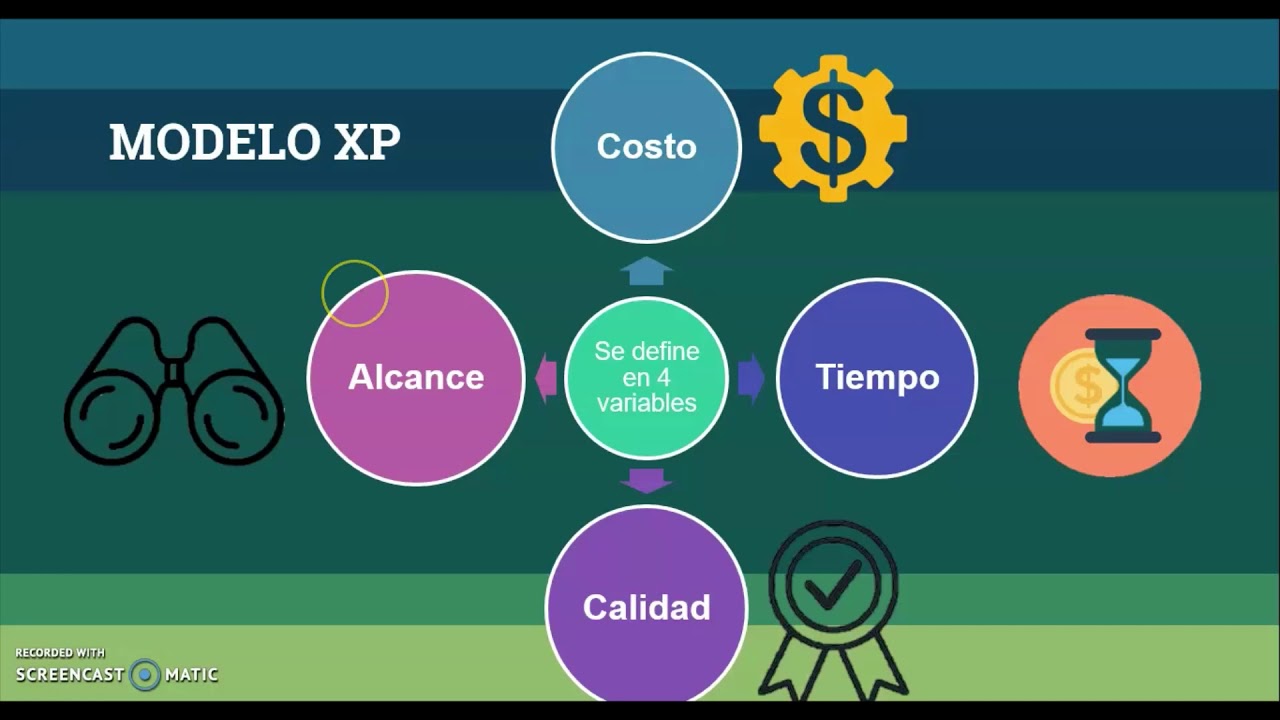 Metodología XP - YouTube