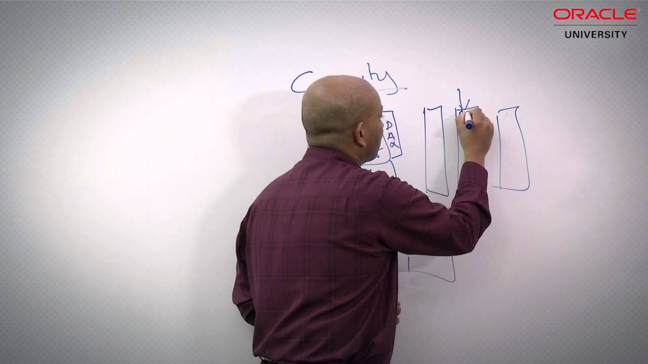 Software In Silicon Cloud For Developers Part 3 Capacity Features 2599