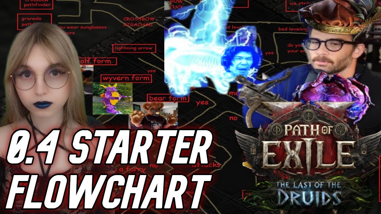 0.4 PoE 2 Best League Starter Flow Chart - YouTube