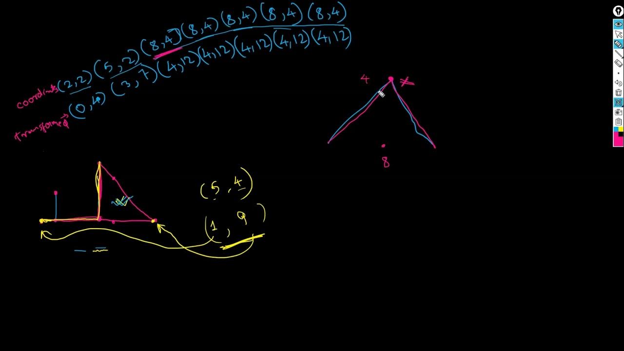 2345 Finding the number of visible Mountains (Leetcode Premium) - YouTube