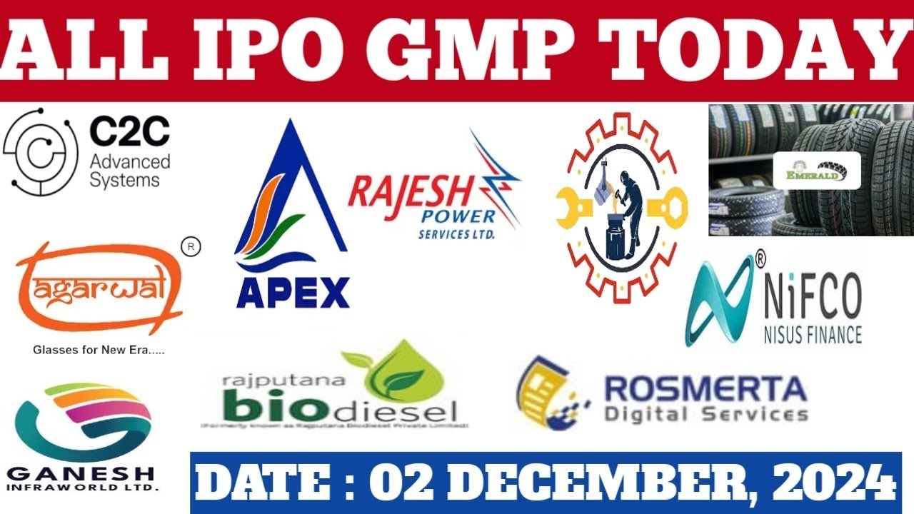 ALL IPO CURRENT GMP #C2C IPO #RAJESH POWER #APEX #RAJPUTANA #GANESH ...