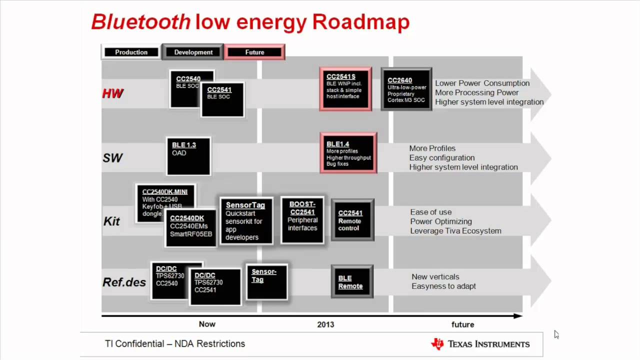 Introduction to TI Bluetooth Low Energy - YouTube