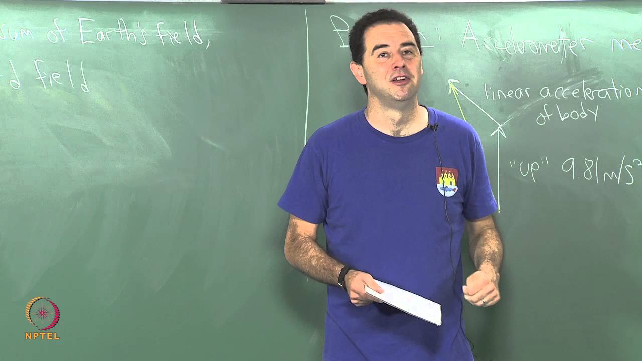 Yaw drift correction - YouTube