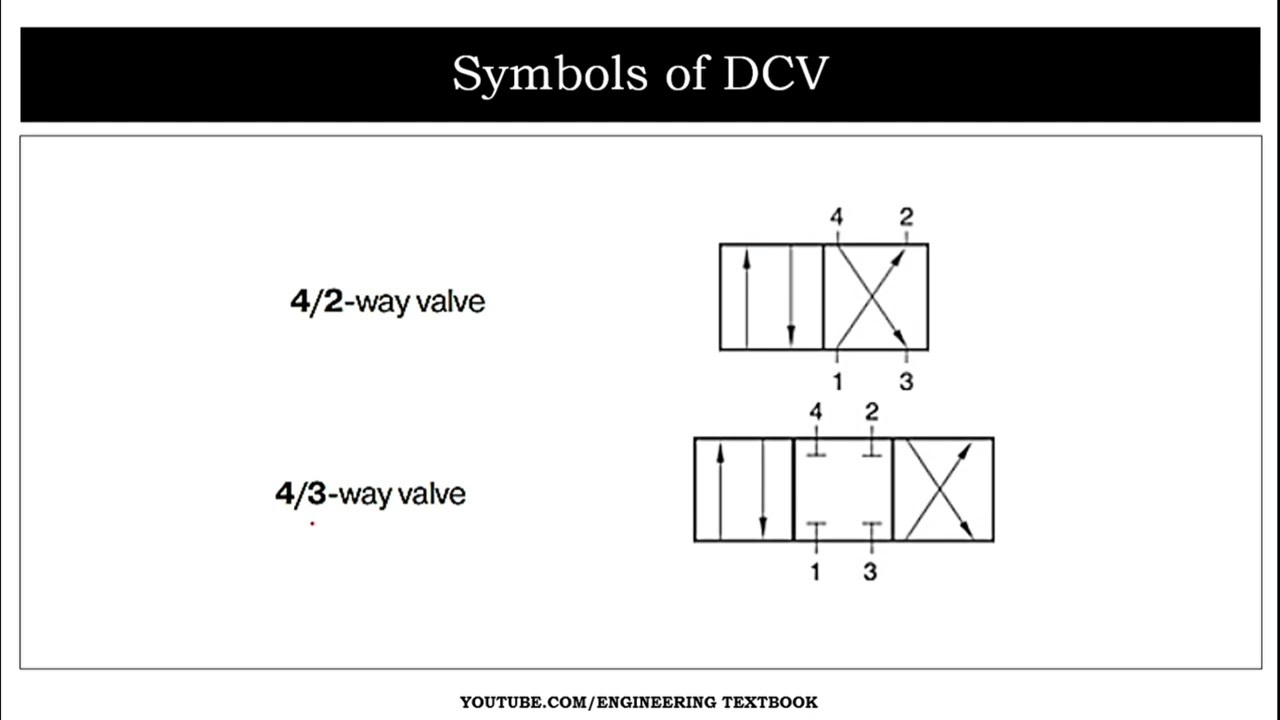 Symbols And Operator Of DCV Direction Control Valve Sem6 Symbols And Operator Of DCV Direction Control Valve Sem6