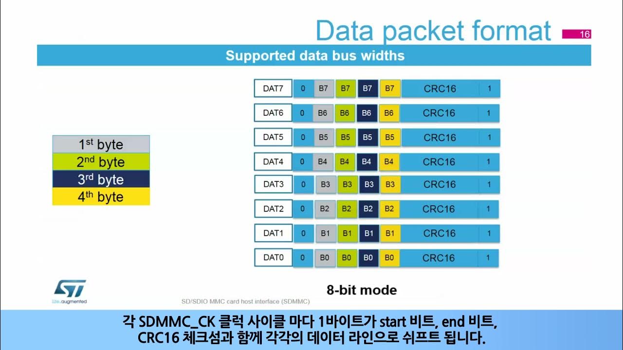 STM32L4 OLT - Secure Digital I/O and MultiMedia Cards (SDMMC) [한글자막] - YouTube