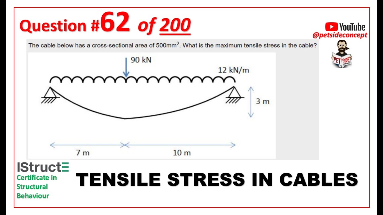 IStructE Certificate in Structural Behaviour - Question 62 of 200 - YouTube