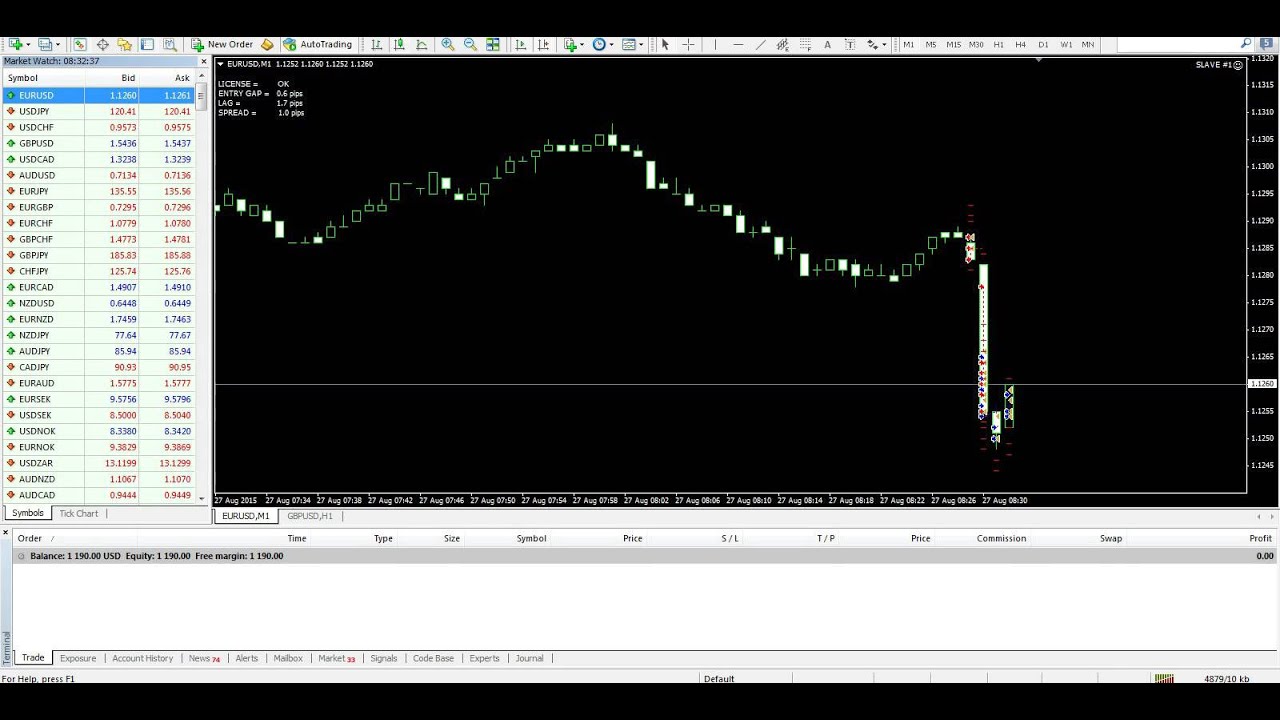 EurUsd Arbitrage EA for MT4 Platform Live Ac - YouTube