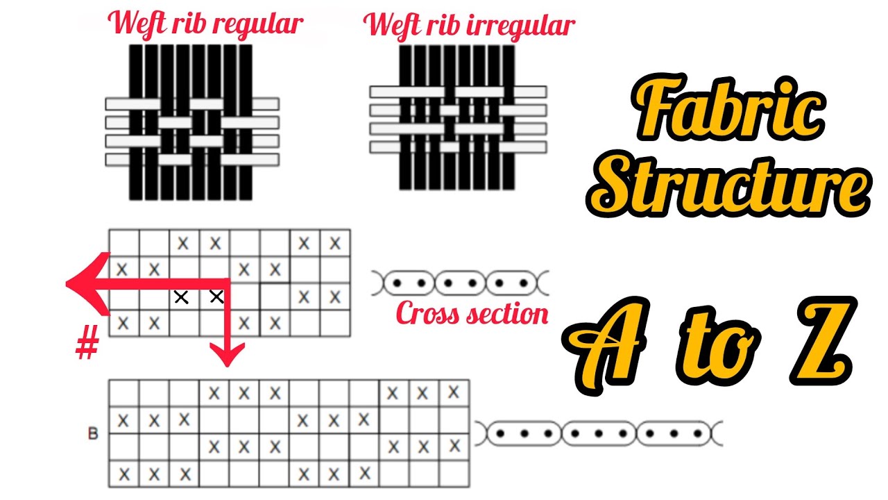 Weft Rib || Fabric Structure || Basic knowledge of fabric design A to Z ...