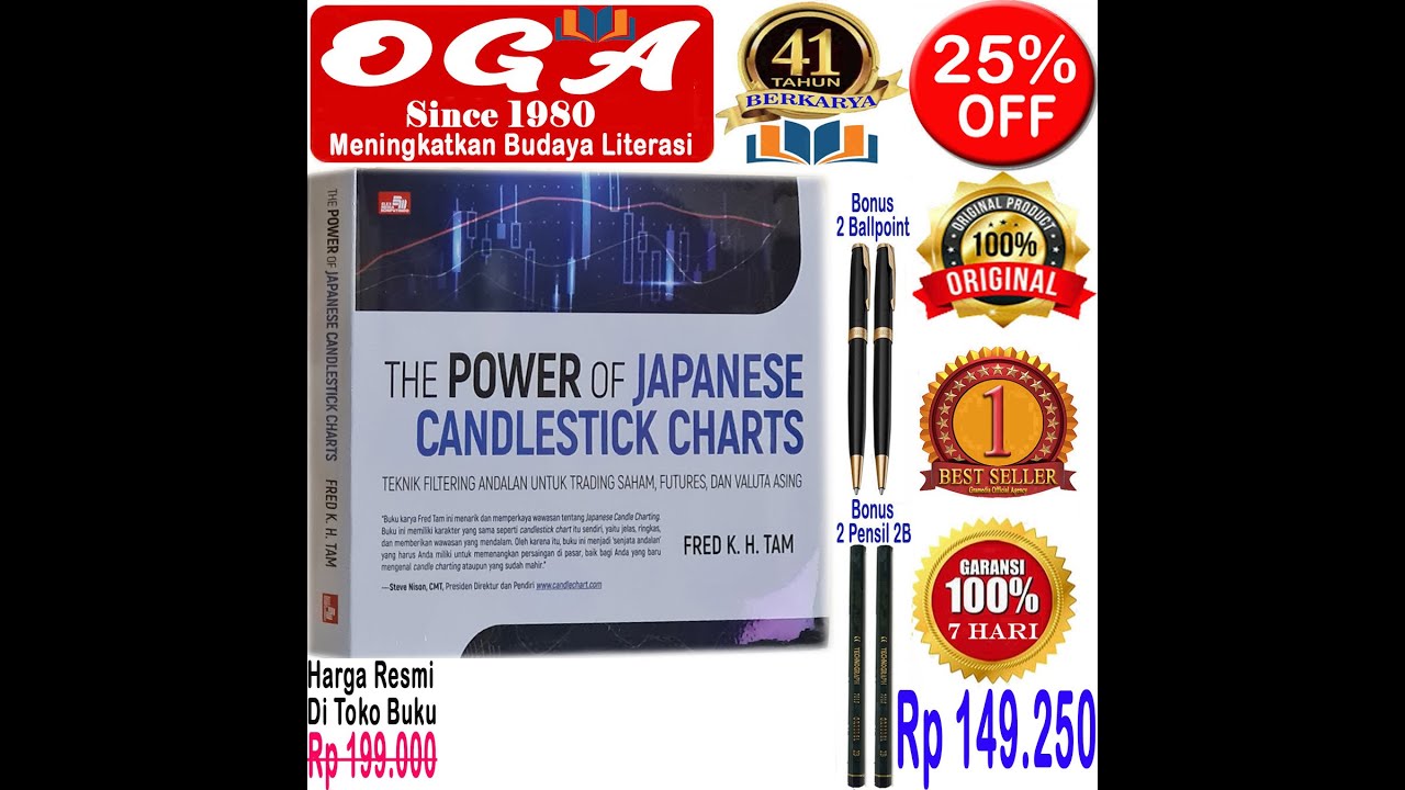 The Power Of Japanese Candlestick Charts - YouTube