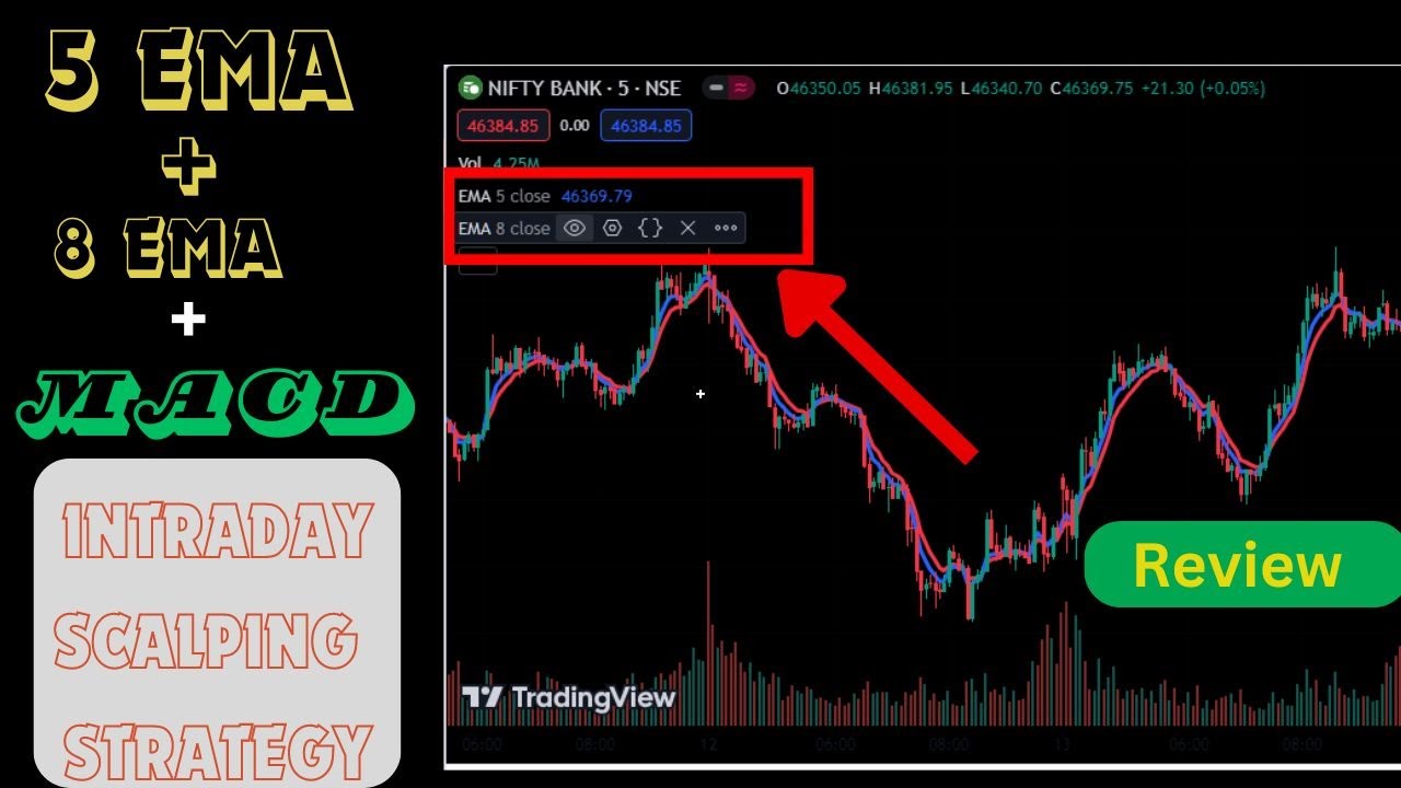 5 EMA and 8 EMA Trading Strategy in Hindi | How to use EMA 5 and EMA 8 Indicator Strategy - YouTube