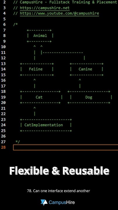 Java IQ #78 - Can one interface extend another ? - YouTube