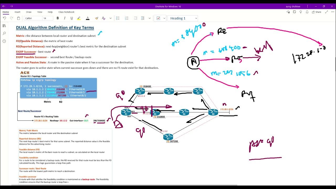EIGRP DUAL Algorithms Terminologies - YouTube